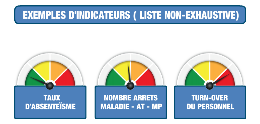 Qu’est ce que les risques psychosociaux