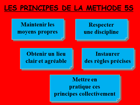 Méthode des 5 S
