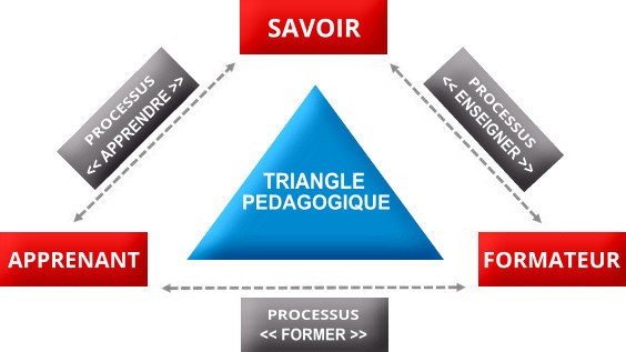 Les fondamentaux pédagogiques par Jem Consulting - Alsace