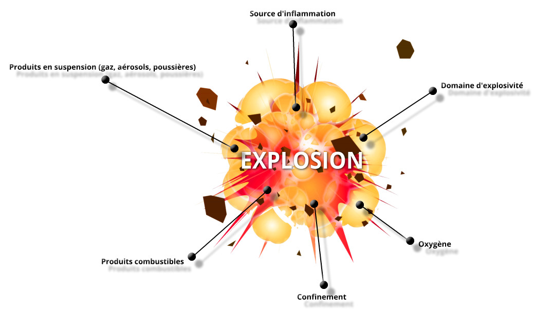 Atmosphère Explosible par Jem Consulting Alsace