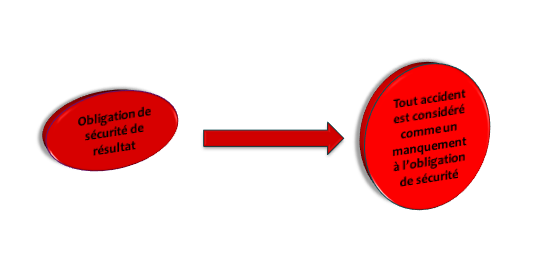 La faute inexcusable par Jem Consulting Alsace