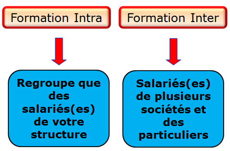Formation INTRA ou INTER ? Jem Consulting Alsace