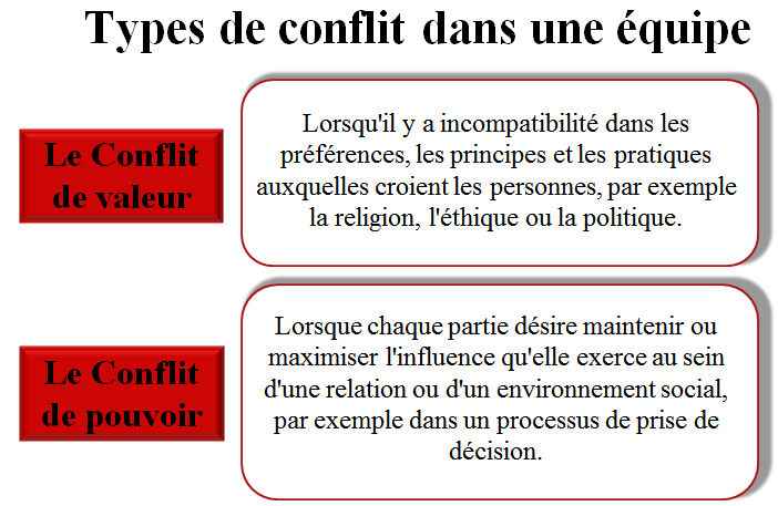 La gestion des conflits en entreprise par Jem Consulting Alsace
