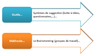 Le management participatif par Jem Consulting Alsace.