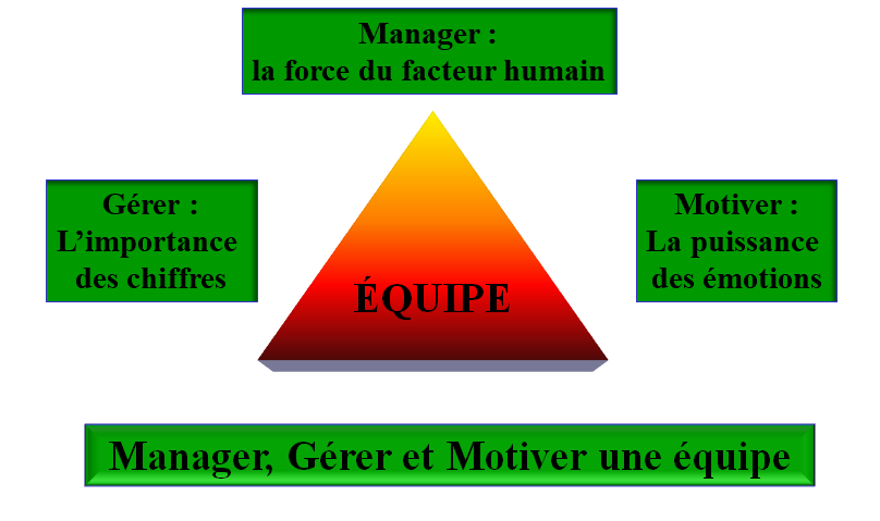 Manager une équipe par Jem Consulting Alsace
