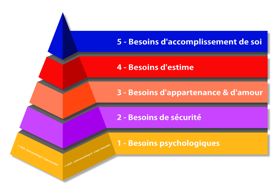 La motivation au travail
