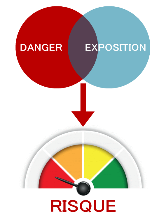 Les conséquences du risque chimique