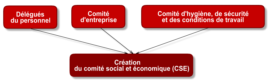 Organisation des élections du CSE par Jem Consulting Alsace